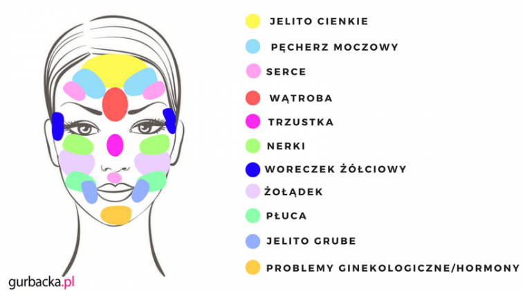 TRĄDZIKOWA MAPA TWARZY - POZNAJ SWÓJ STAN ZDROWIA